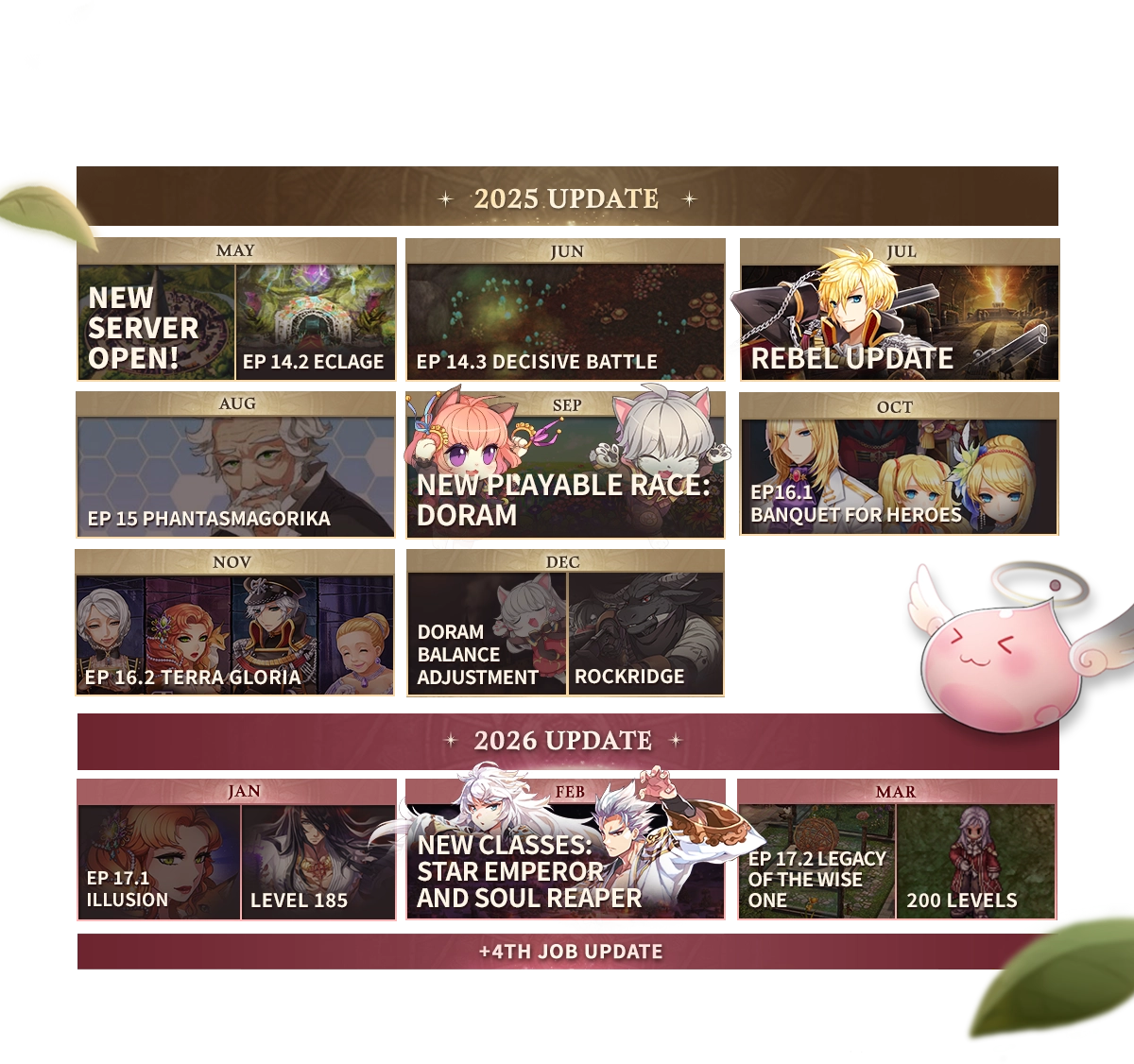 Ragnarok Online Release and Update Calendar